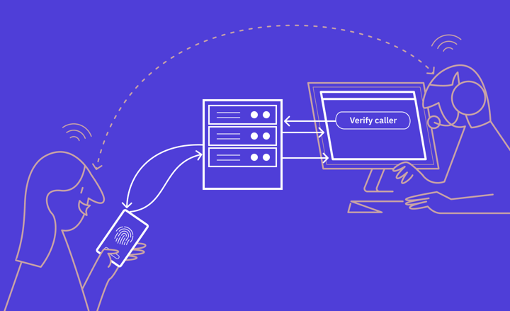 What is CIBA (Client-Initiated Backchannel Authentication)? An ...